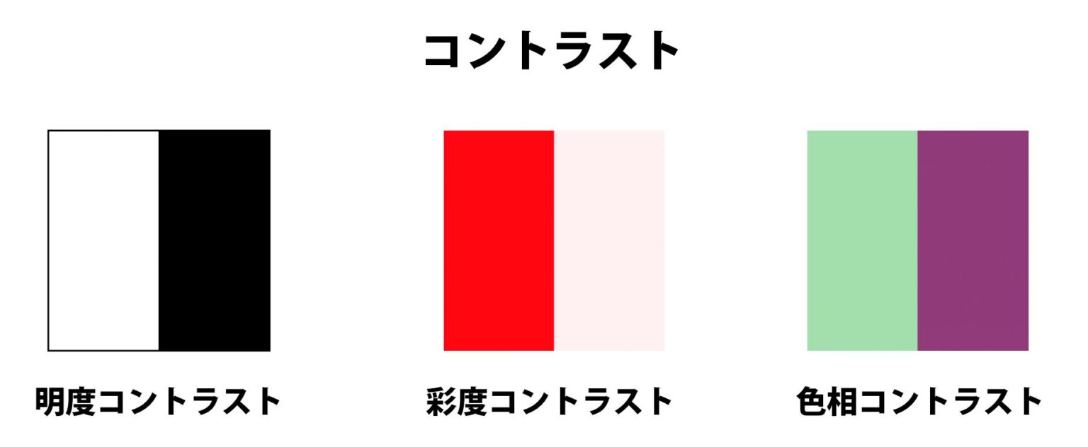 カラーグレーディング前に知っておくべき色彩心理と配色パターン | 独習プレミアプロ